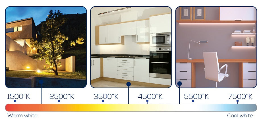 Lighting Basics: Light Colour – Electric Stock Co.